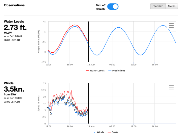 NOAA Tides & Currents - Charleston, Cooper River Entrance | ChucktownFloods
